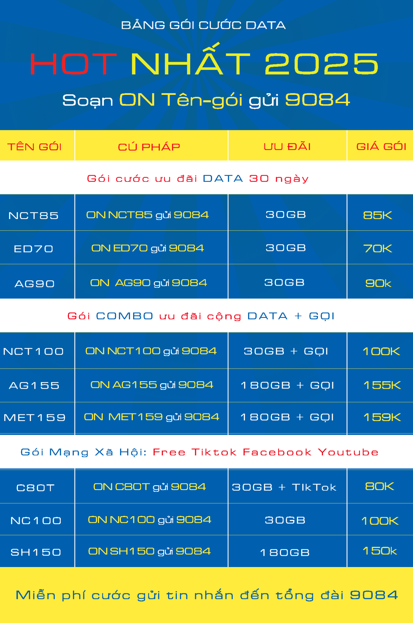 Cách dk gói 4G Mobi 1, 3 và 7 ngày (1 tuần) chỉ 5K, 10K, 30K